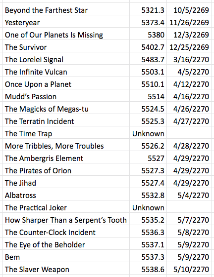 ADF’s Stardates | The Trek BBS