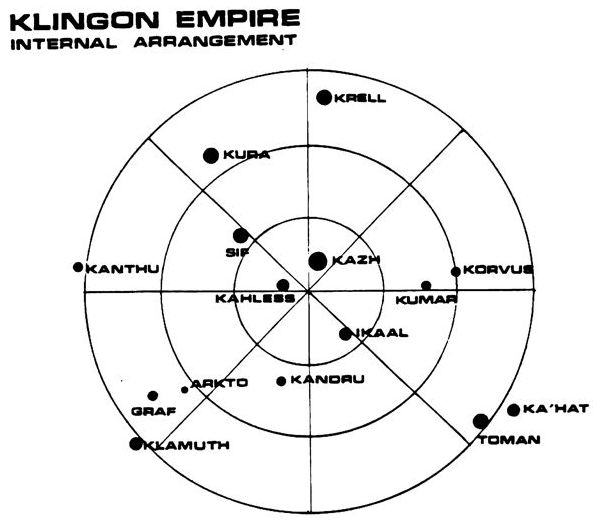 Klingon Empire Map